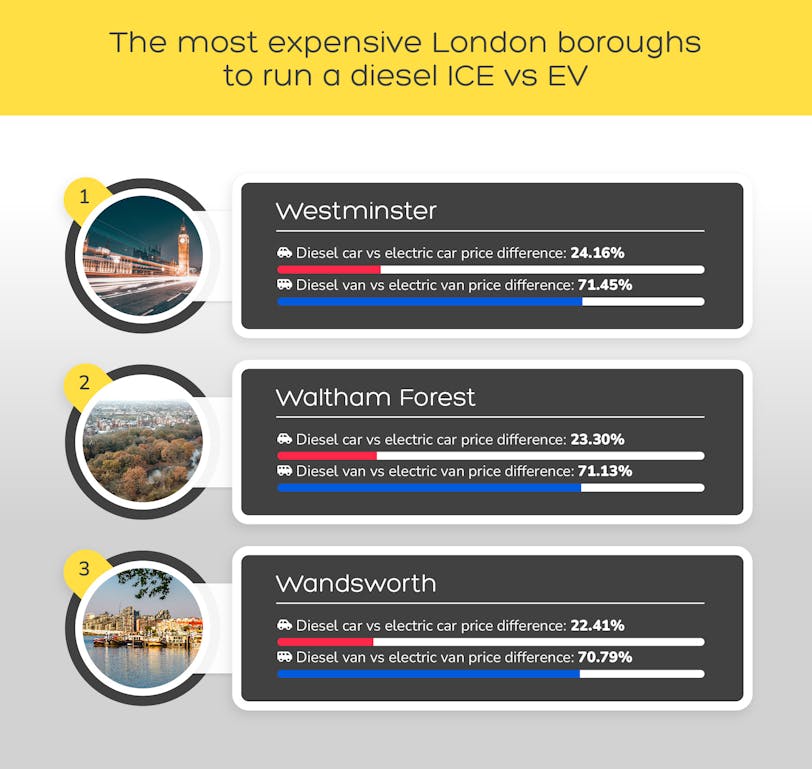 ICE vehicles vs electric vehicles | Press | DriveElectric